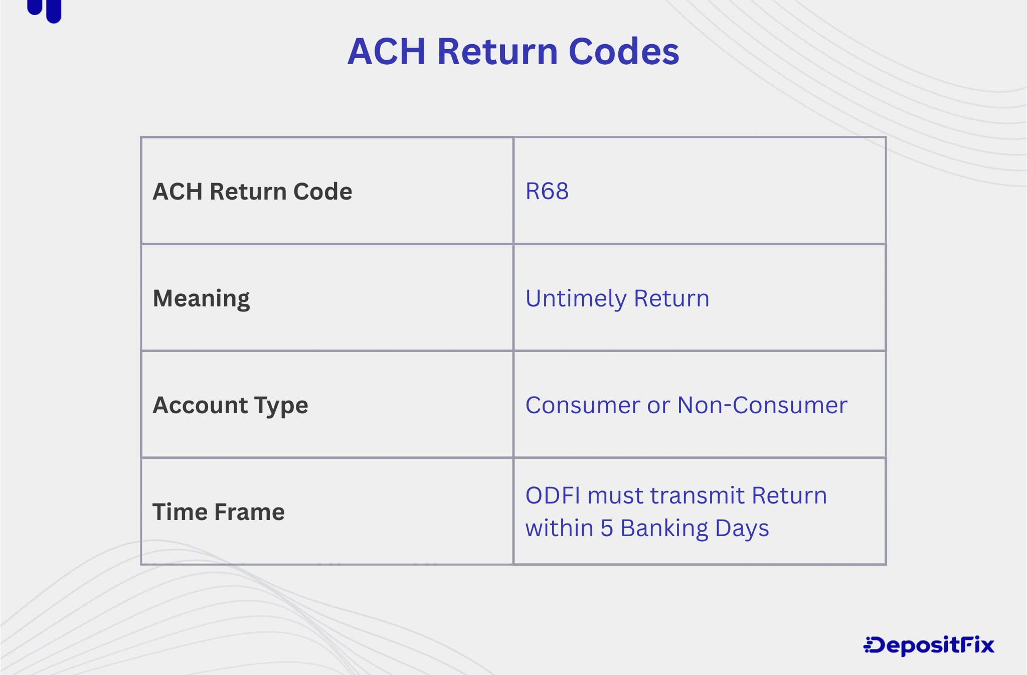 ACH Return Code R68